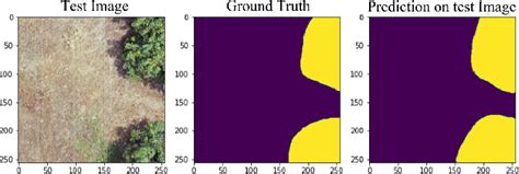 figure 1 from uav sensing based semantic image segmentation of litchi