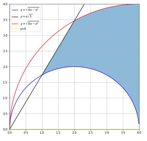 Python How To Fill The Area With In Matplotlib Stack Overflow