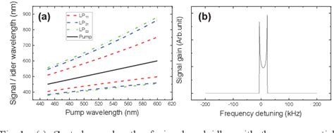 Figure 1 From Polarization Entangled Photon Generation In Multimode Fiber At Visible Wavelength