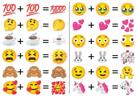 Introducing Emoji Kitchen 😗👌💕 Emoji Cool Text Symbols Emoji Diy