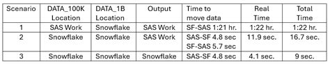 How To Use Database Temp Tables To Improve Performance Of Heterogeneou