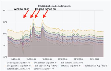 Measuring Co2temprhpressure With Esp8266 Version 2 Tims Blah Blah