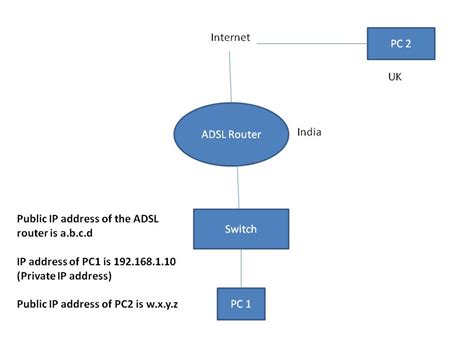 Pythonnetworkingsecurityvirtualization Fundamentals Remote