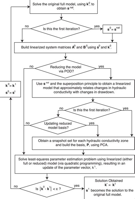 20 Problem Solving Flowchart Euartdelayna