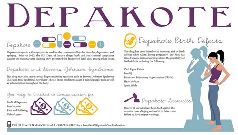 Depakote