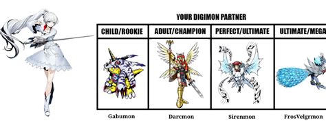 Media Team Rwby With Digimon Partner Lines Rrwby