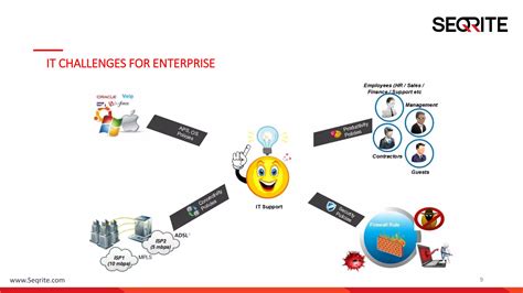 Next Gen Security Solution Gateway Protection Pptx
