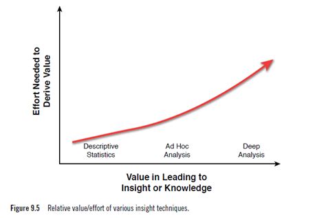Social Network Data Processing