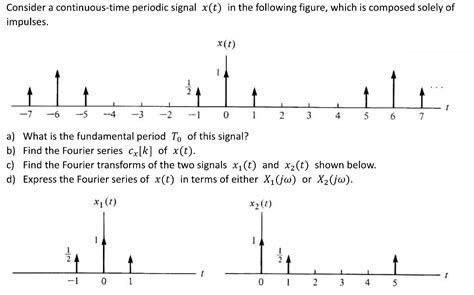 Solved Consider A Continuous Time Periodic Signal Xt In
