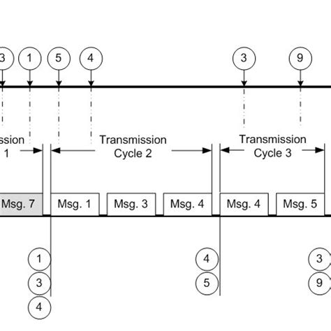 B Illustrates The Operation Of The TDA Protocol Before The Download Scientific Diagram