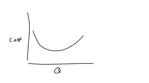 solved consider the production of hamburgers the average total cost
