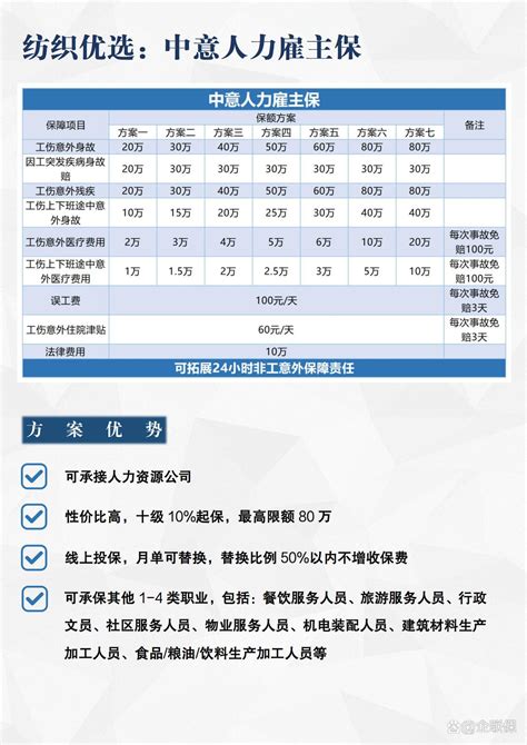 工伤职工主动辞职，单位可以拒赔一次性伤残就业补助吗？ 知乎
