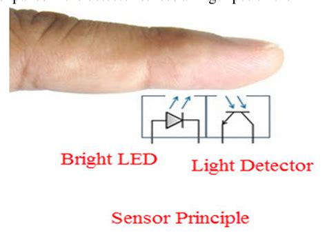 Figure 1 From Microcontroller Based Heart Rate Monitor Semantic Scholar