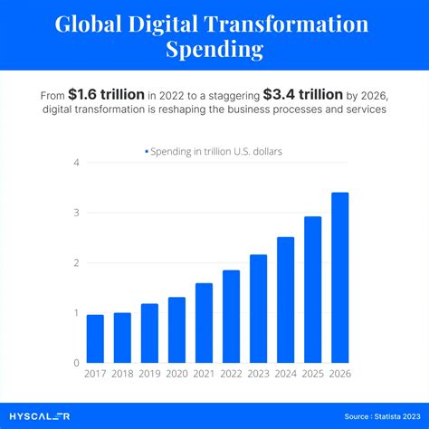 Digital Transformation Strategy - Crafting Success HyScaler