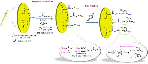 1 multistep formation of the bq terminated monomolecular layer