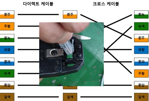 랜던 만드는법 다이렉트 케이블 크로스 케이블 만들기 네이버 블로그