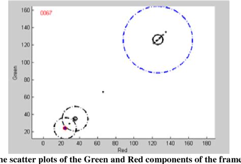 Figure 4 From Human Motion Tracking Using Gaussian Mixture Method And Beta Likelihood Matching