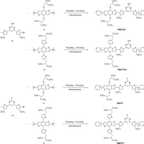 Scheme 1 Synthetic Route For The Syntheses Of The Polymers Download