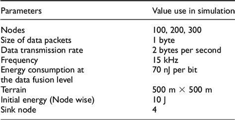 A Depth Controlled And Energy Efficient Routing Protocol For Underwater Wireless Sensor Networks