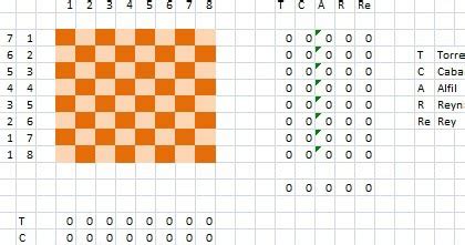 Tutorial Excel Tips Trucos Excel Profesional CHESS TABLERO DE