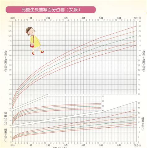 嬰兒生長曲線怎麼看？寶寶的身高、體重正常嗎？我的寶寶成長落後了嗎？ Queenies Mom