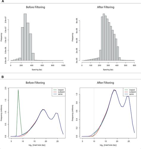Frontiers Hiceekr A Novel Shiny App For Hi C Data Analysis