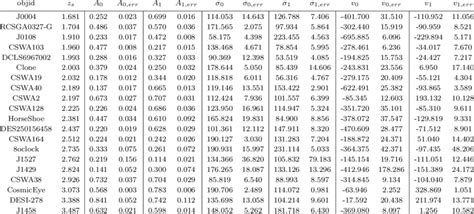Best Fit Double Gaussian Parameters To The Covering Fraction The