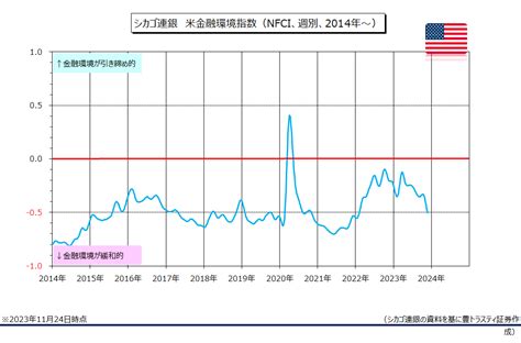パウエルfrb議長、金融緩和時期の臆測は時期尚早！今週からfrbはブラックアウト期間に！！ 豊トラスティ証券マーケット情報