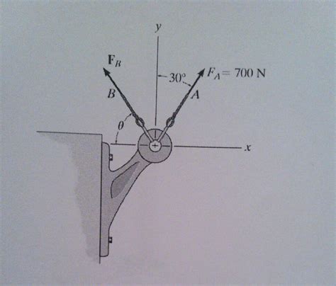 Solved Determine The Magnitude And Orientation Angle Of FB Chegg