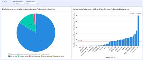 Github Ansh Tandon Sih Ai Enabled Water Well Prediction Model Jalshakti An Ai Enabled Water
