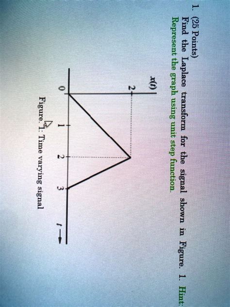 Solved Xt 1 25 Points Represent The Graph Using A Unit Step