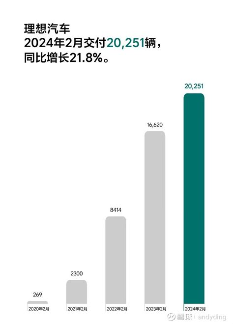 比亚迪sz002594 赛力斯sh601127 预言的华为问界（让造车新势力的产品经理、营销特长相对削弱 雪球