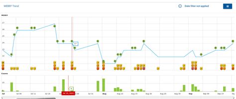 Date Show Multiple Trends And Different Axis For StockChart Stack