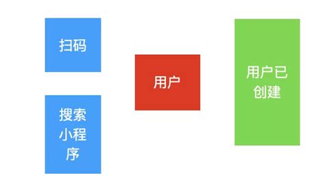 实例实战 领域驱动四色建模法分析需求 设计方法与模式