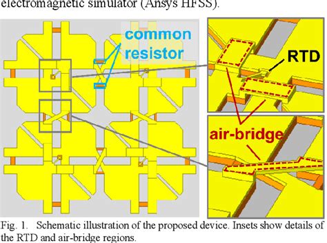 Figure 1 From Two Dimensional Resonant Tunneling Diode Oscillator Array For Quasi Plane