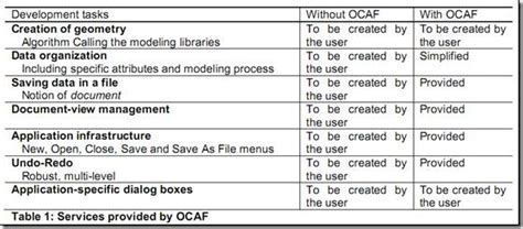 Application Framework Introduction Eryar C博客
