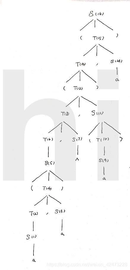 慕课编译原理第十章课后作业考虑下面文法结构g2 17 分 S → A T T → T Ss 1 给出 Csdn博客