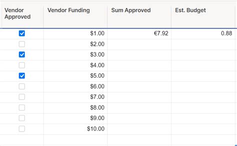 Sumif Checkbox Is Checked And Calculate Usd To Euro — Smartsheet Community