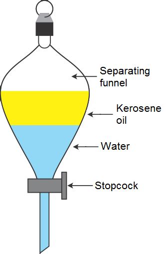 Separating Funnel Oil And Water