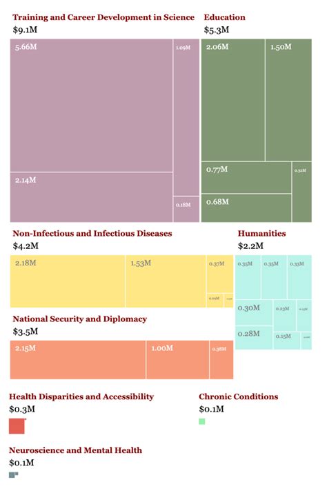 The Double Degree Dash A Closer Look At Uchicagos 41 Program