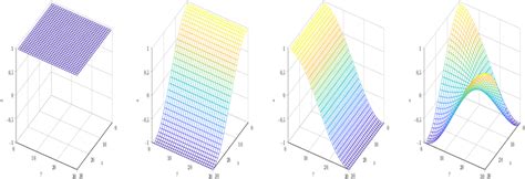 Figure 1 From An Edge Aware Motion Modeling Technique Leveraging On The