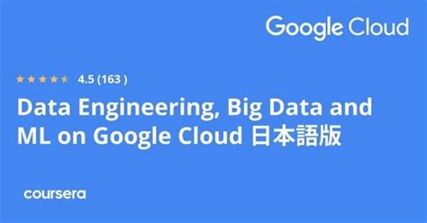 Online Course Google Cloud Certified Professional Specialization In