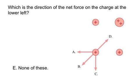 Solved Which Is The Direction Of The Net Force On The Charge Chegg Com