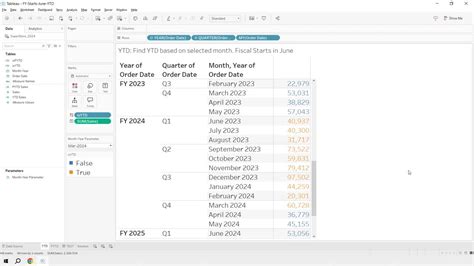 Ojoswi Basu On Linkedin Tableaupulse Ai Datafam Dataanalytics