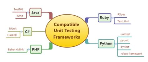 A Deep Dive Into Javascript Unit Testing Frameworks