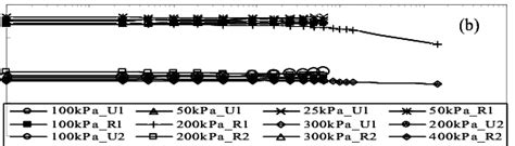 The Relationship Of Strain And Log Time In Unloading Reloading Download Scientific Diagram