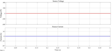 grid voltage and grid current response switched off download