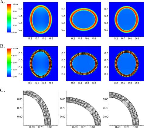 Figure 3 From Hybrid Finite Differencefinite Element Version Of The