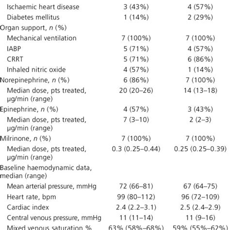 Criteria For Lactic Acidosis And Hyperlactatemia Outcomes 1