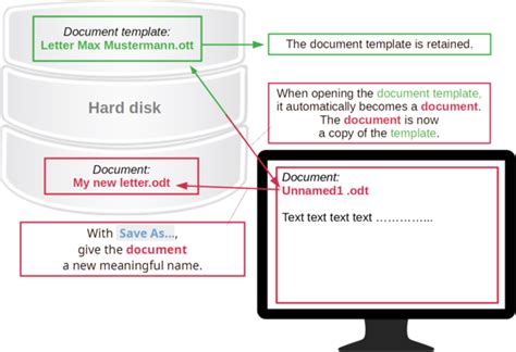 Document Templates In Writer The Document Foundation Wiki
